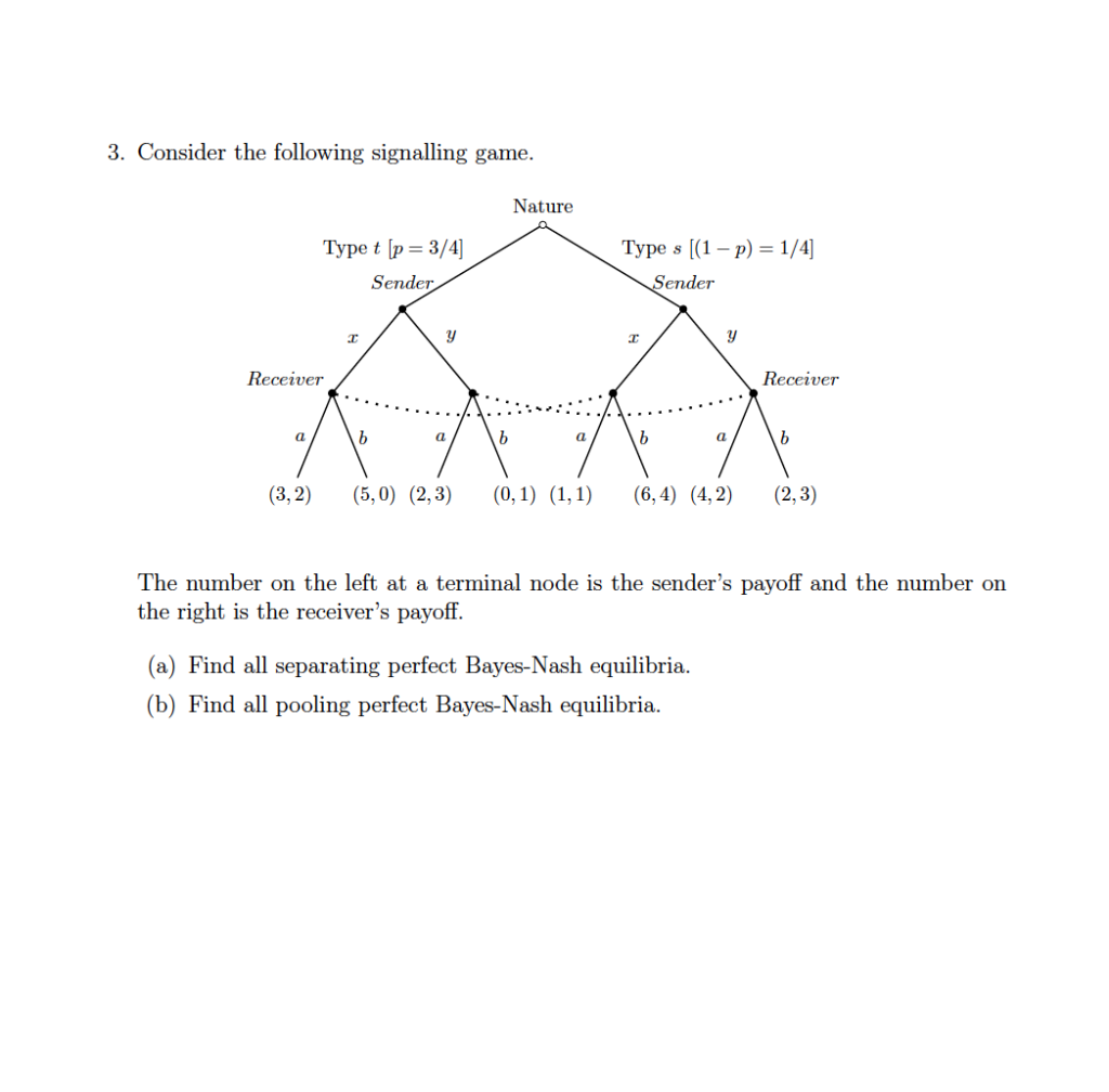 Solved 3. Consider the following signalling game. The number | Chegg.com