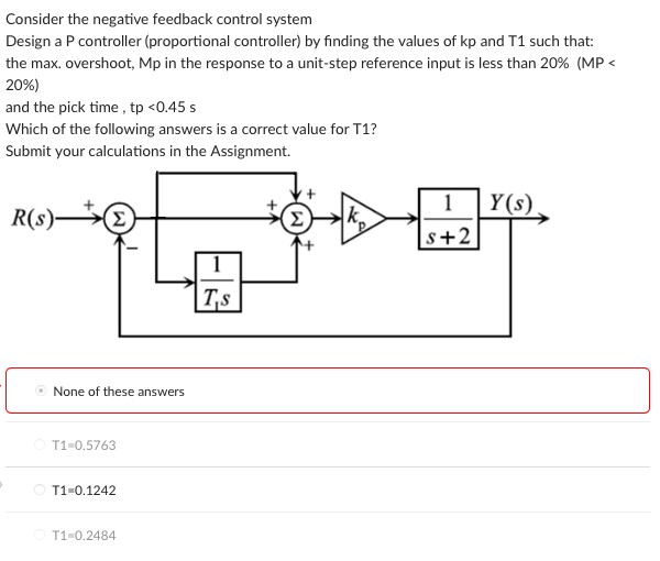 Solved Consider the negative feedback control system Design | Chegg.com