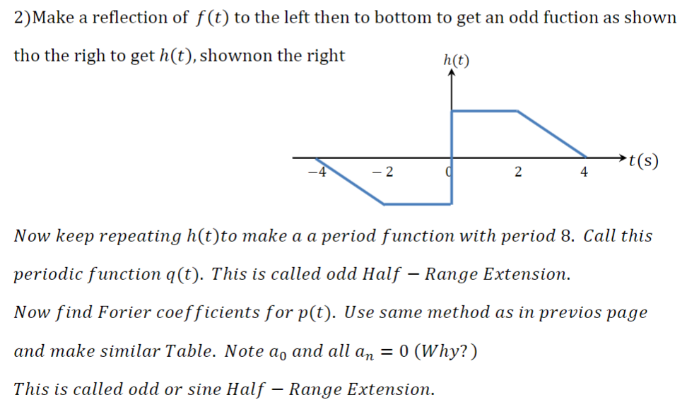 Solved 2)Make a reflection of f(t) to the left then to | Chegg.com