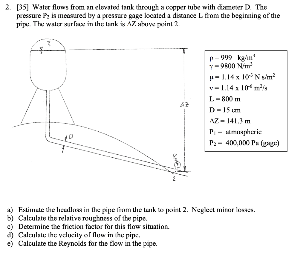 Solved 2. [35] Water flows from an elevated tank through a | Chegg.com
