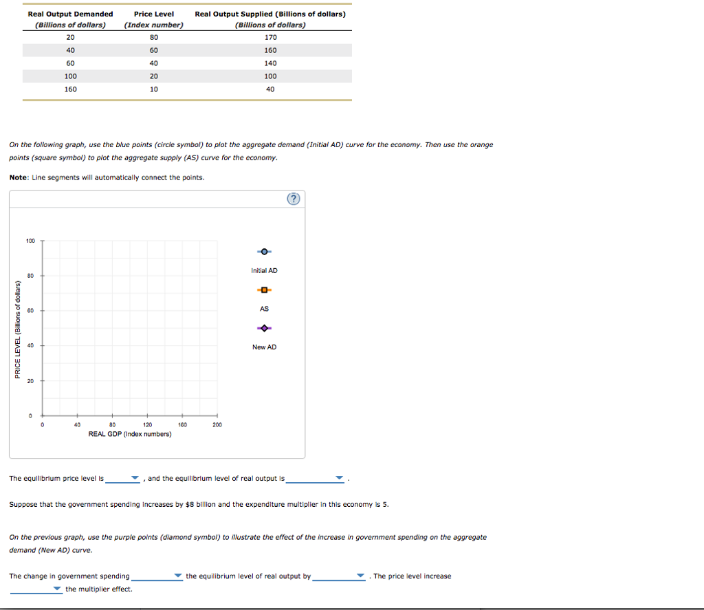 Solved Equilibrium The following table shows the real | Chegg.com