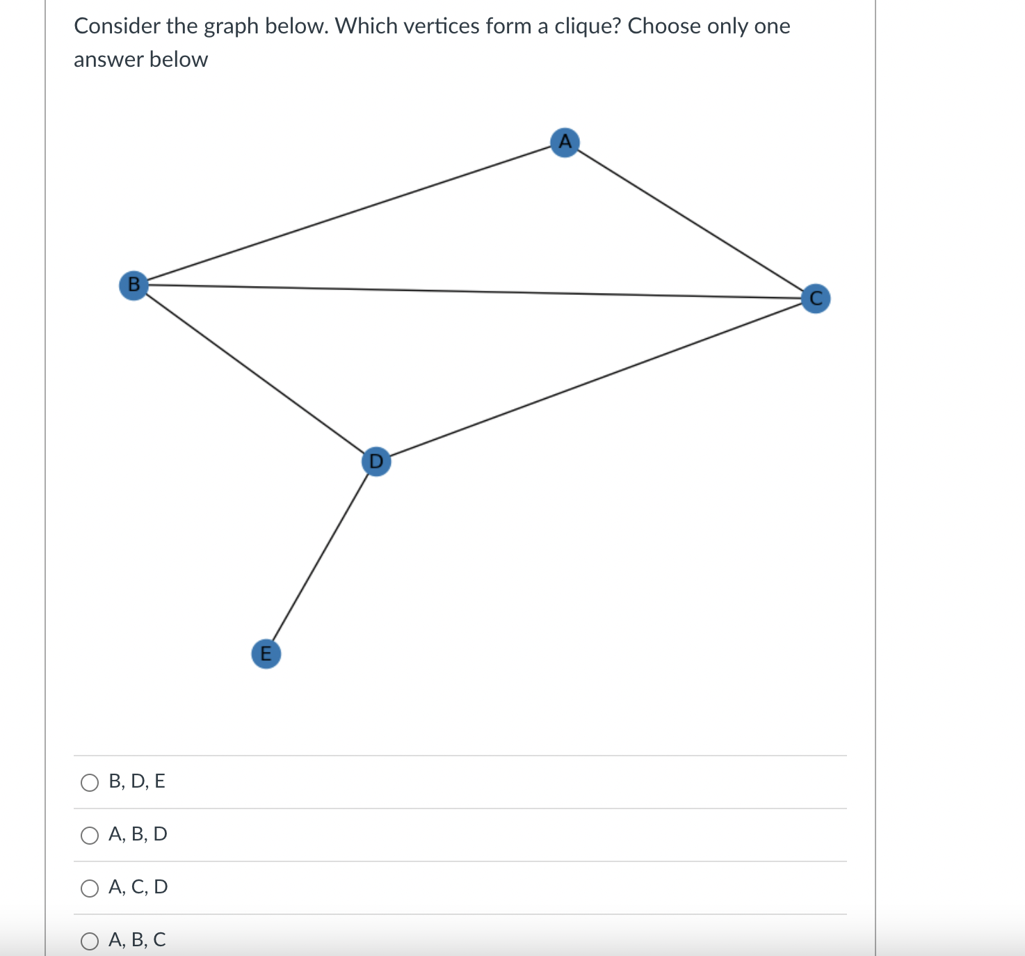 Solved Consider the graph below. Which vertices form a | Chegg.com