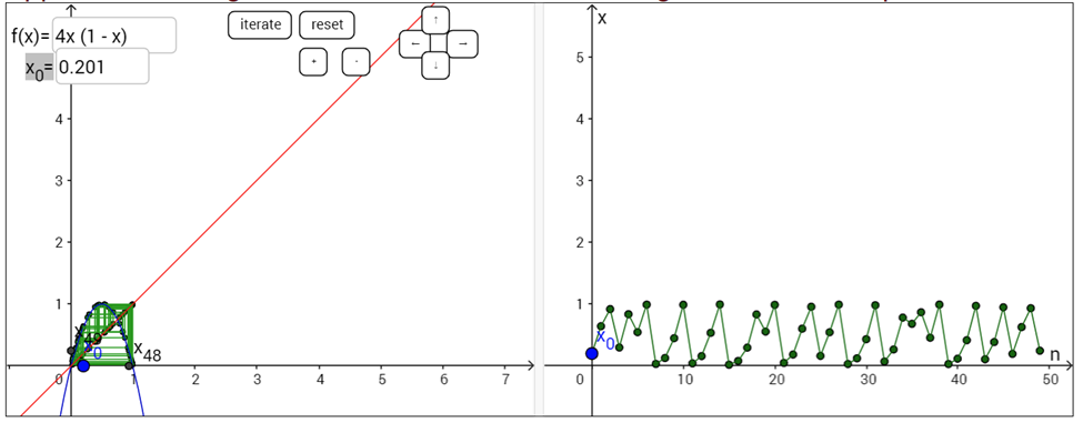 Solved Repeat the process for r=4, but modify x0 slightly to | Chegg.com