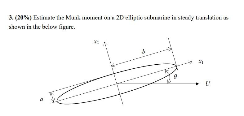 Solved 3. (20%) Estimate the Munk moment on a 2D elliptic | Chegg.com
