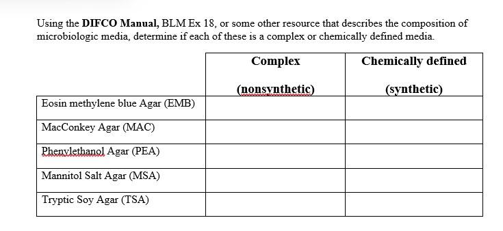 Solved Using the DIFCO Manual, BLM Ex 18, or some other | Chegg.com
