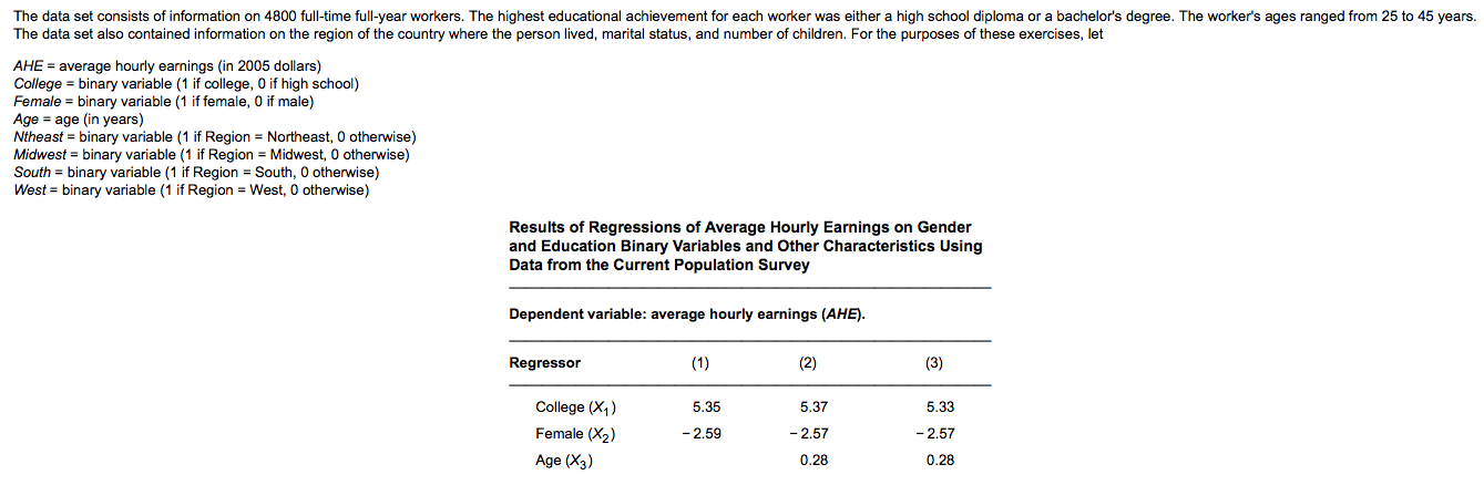 Solved The data set consists of information on 4800 | Chegg.com