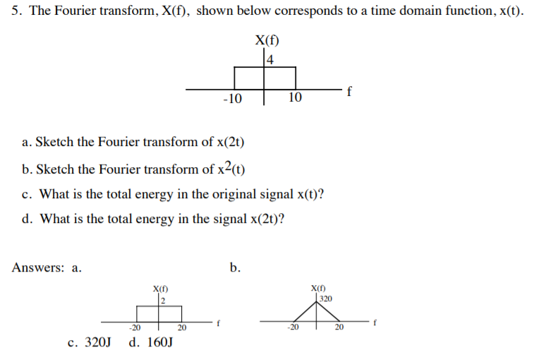 Solved 5. The Fourier transform, X(f), shown below | Chegg.com