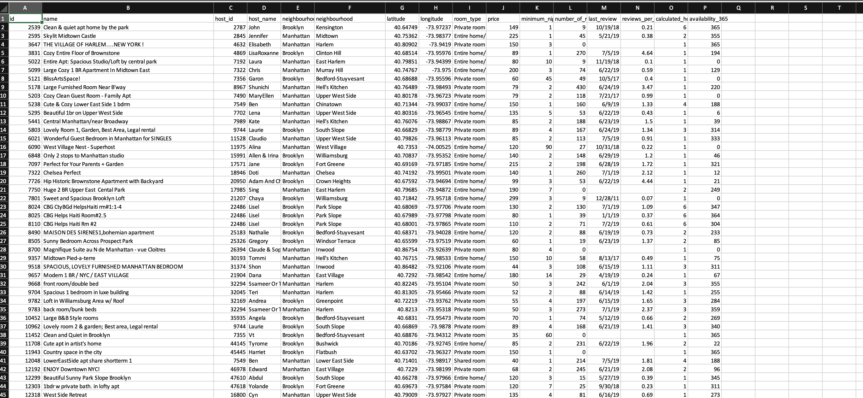 Solved In this assignment, you will perform an exploratory | Chegg.com
