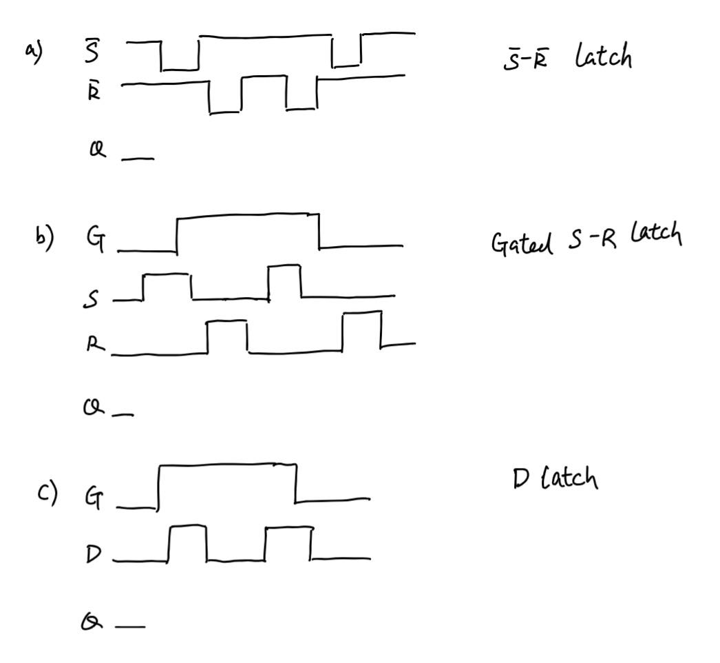 Solved a) Sˉ−Rˉ latch Q b) Gated S−R latch Q- c) G D latch D | Chegg.com