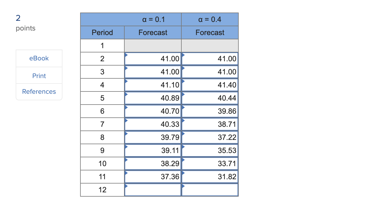Solved Given the following demand data, compute a simple | Chegg.com