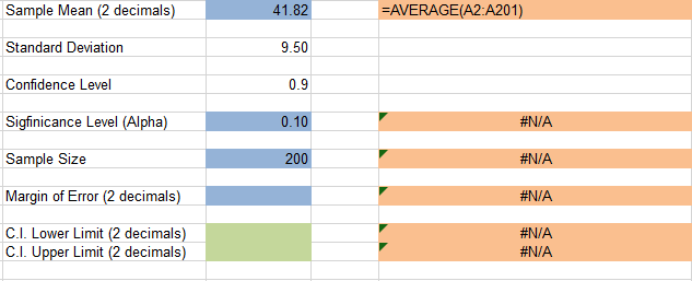 Solved Sample Mean (2 decimals) 41.82 =AVERAGE(A2:A201) | Chegg.com
