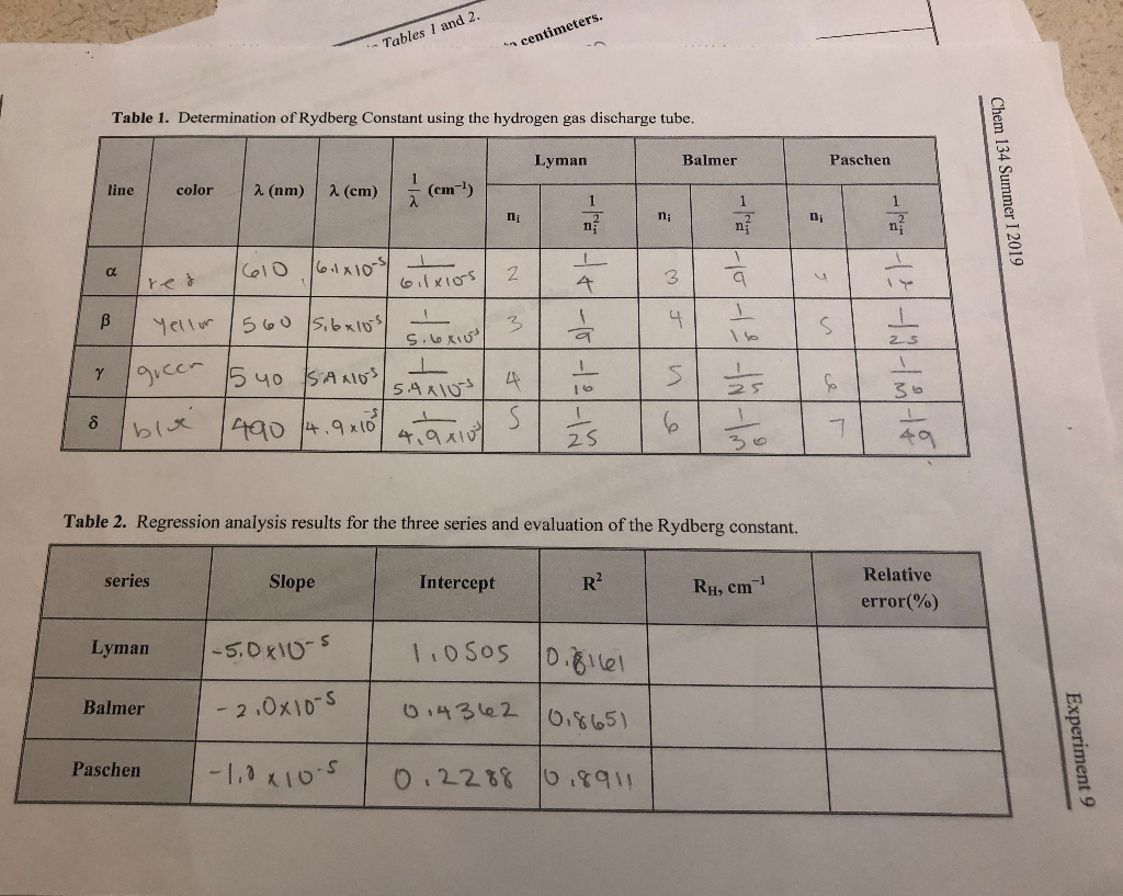 Tables 1 and 2. acentimeters. Table 1. Determination | Chegg.com