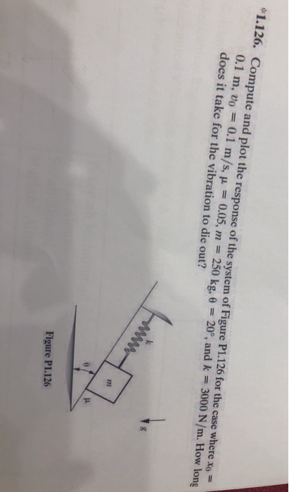 Solved Compute and plot the response of the system of Figure | Chegg.com