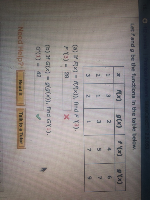 Solved Let f and g be the functions In the table below. x | Chegg.com