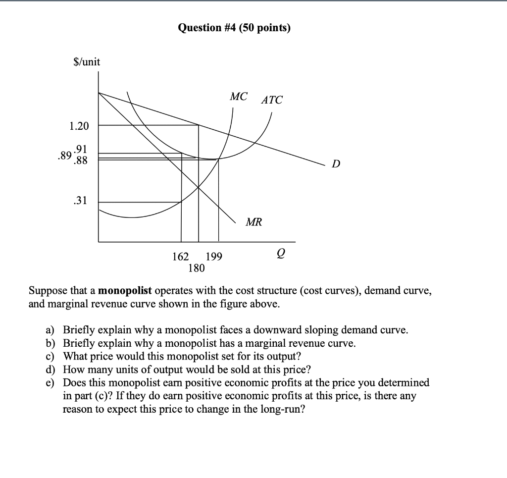 Solved Question \#4 (50 points) Suppose that a monopolist | Chegg.com