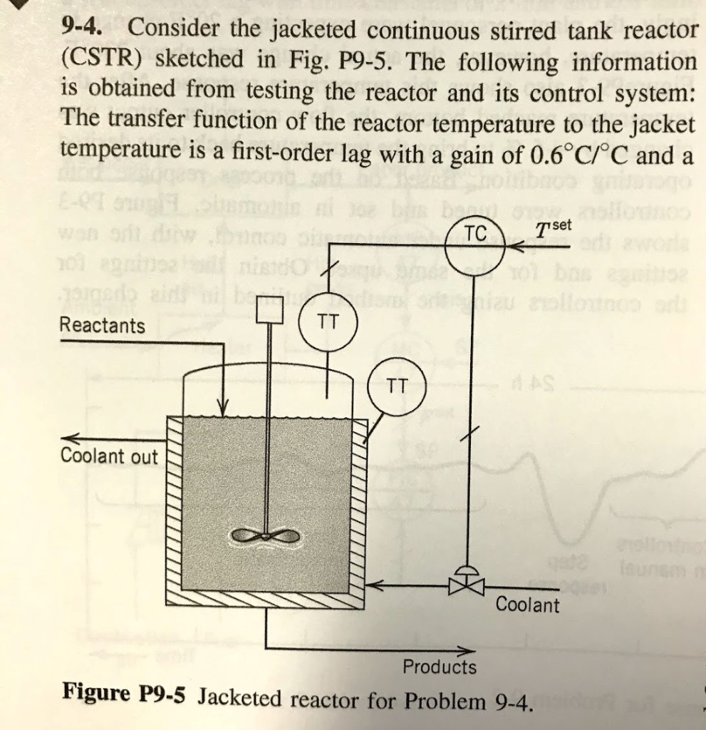 9-4. Consider the jacketed continuous stirred tank | Chegg.com
