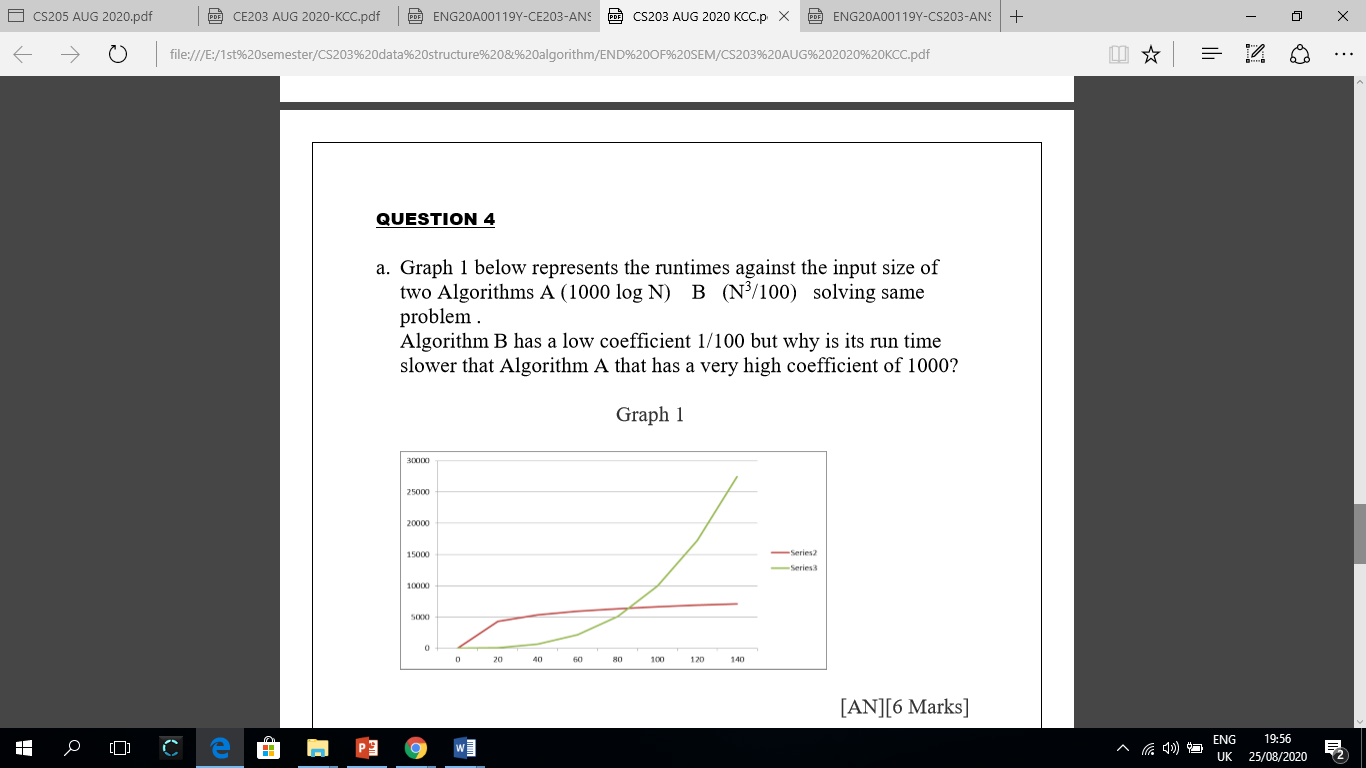 Solved A CS205 AUG 2020.pdf PDE CE203 AUG 2020-KCC.pdf PDE | Chegg.com
