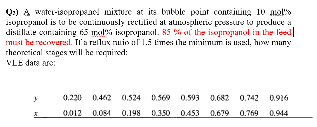 Solved Q3) A water-isopropanol mixture at its bubble point | Chegg.com