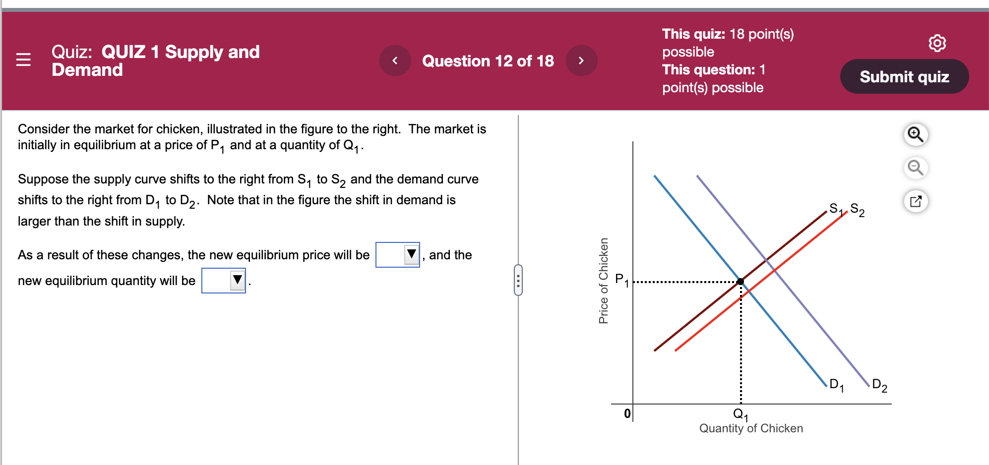 Solved Quiz: QUIZ 1 Supply and Demand