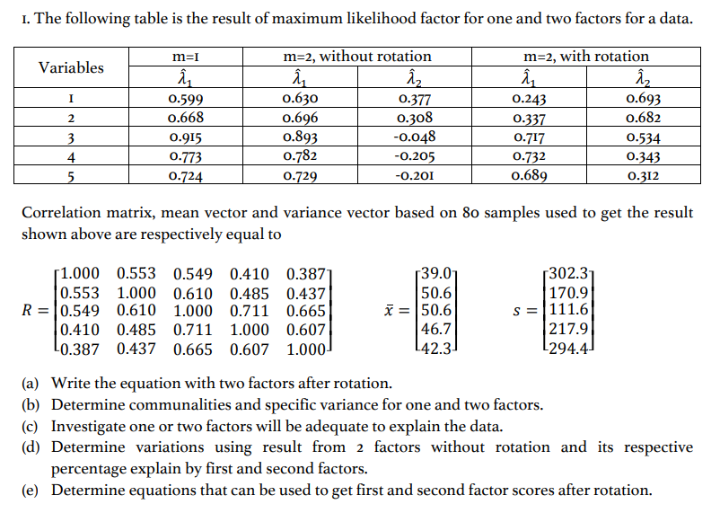 Solved I. The following table is the result of maximum | Chegg.com