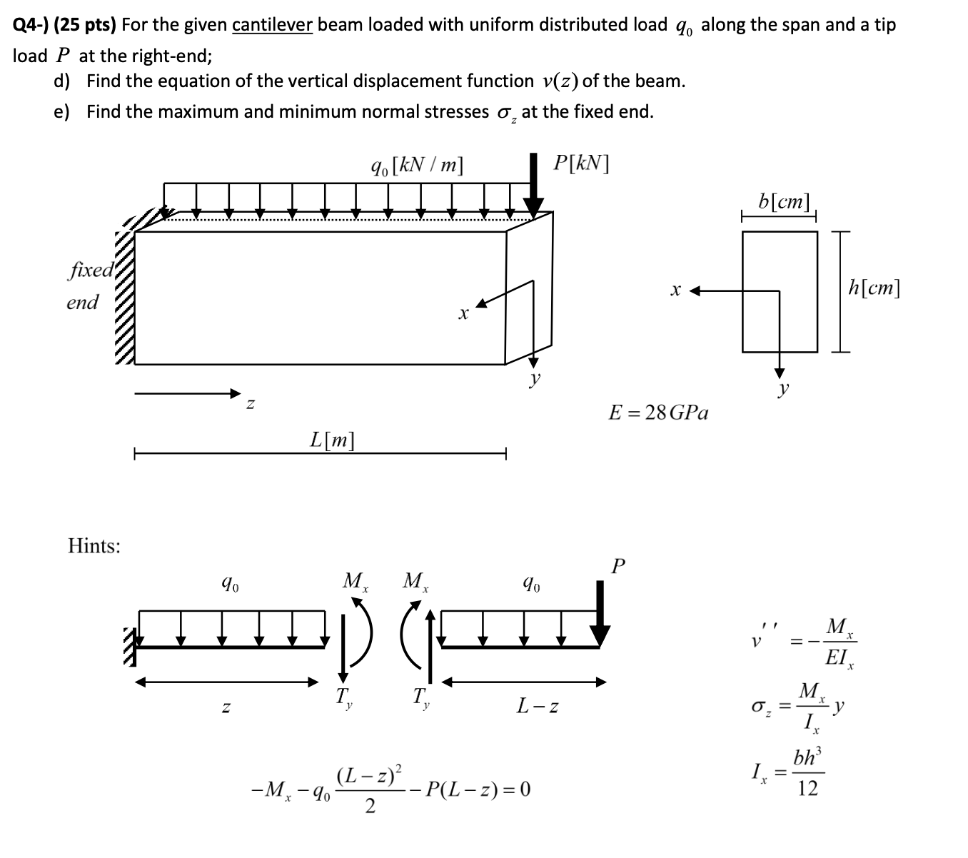 Solved Q4-) (25 pts) For the given cantilever beam loaded | Chegg.com