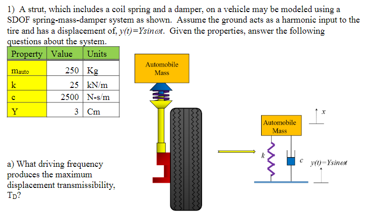 Solved 1) A strut, which includes a coil spring and a | Chegg.com