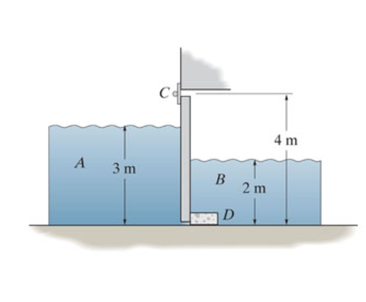 Solved When the tide water A subsides, the tide gate | Chegg.com
