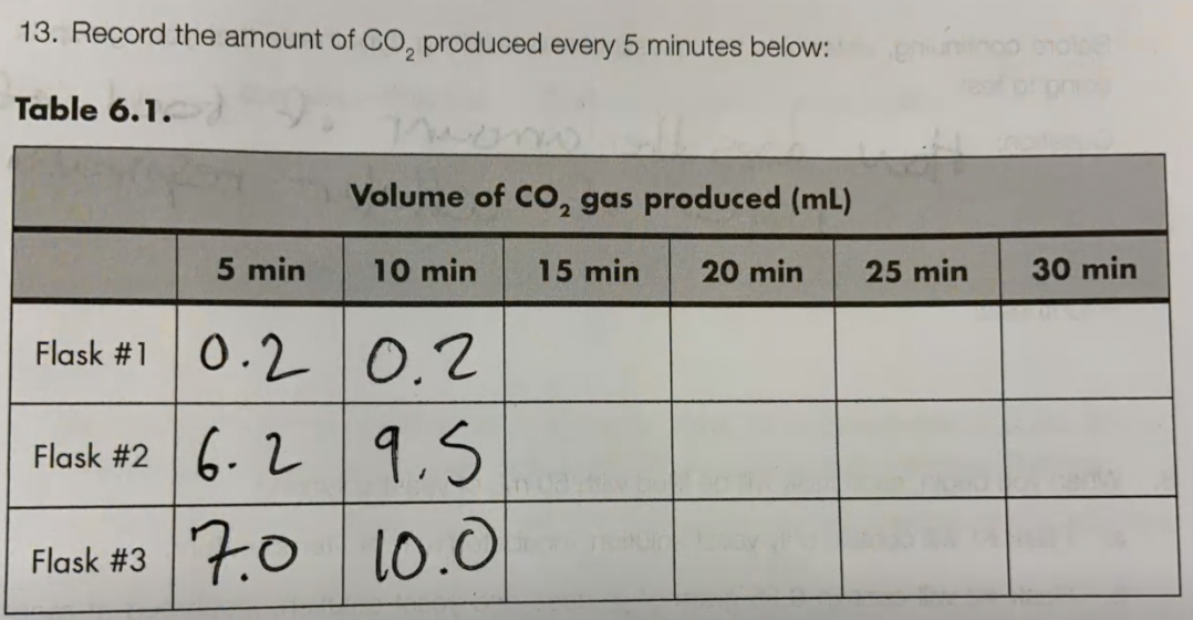Solved . ﻿Attach a graph of your group data. You will plot | Chegg.com