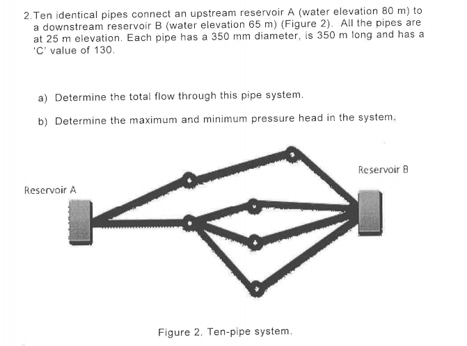 Solved 2. Ten identical pipes connect an upstream reservoir | Chegg.com