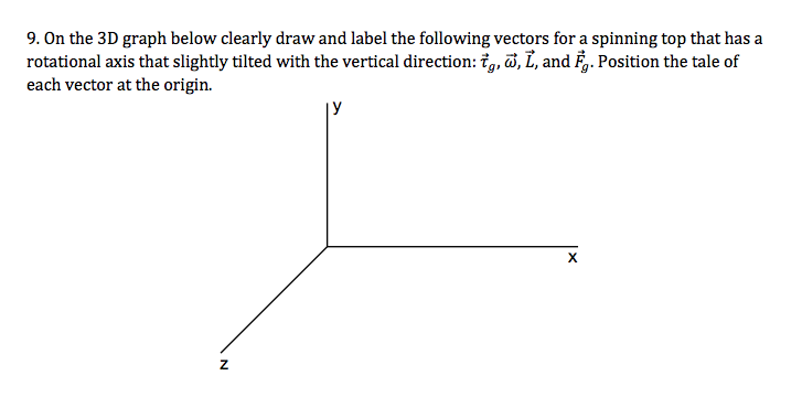 Solved 9. On the 3D graph below clearly draw and label the | Chegg.com