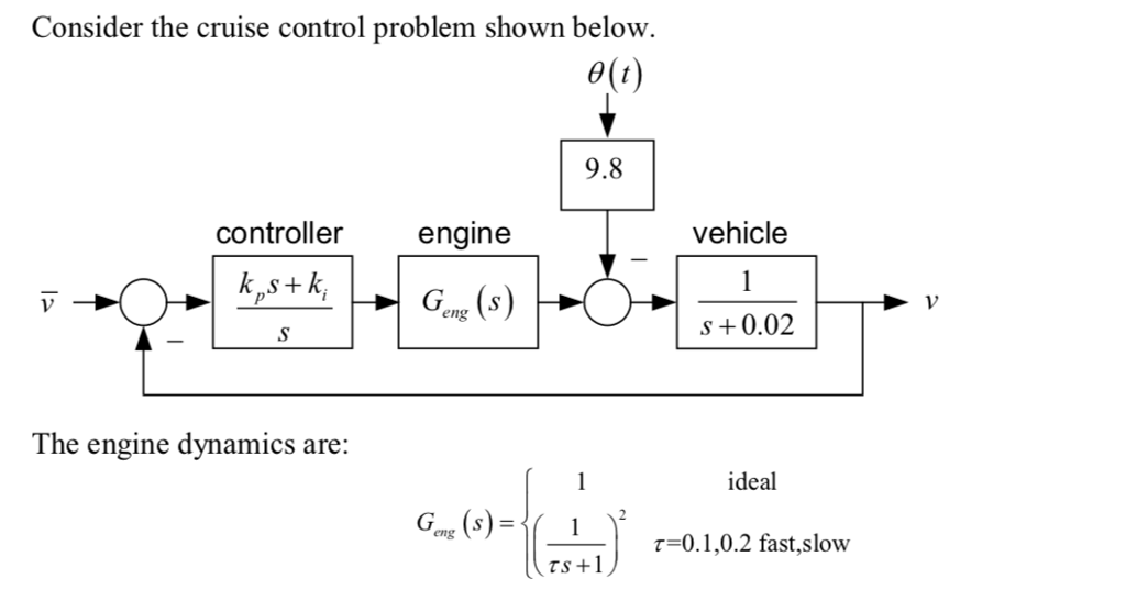 3. Consider adding a notch filter to the controller. | Chegg.com