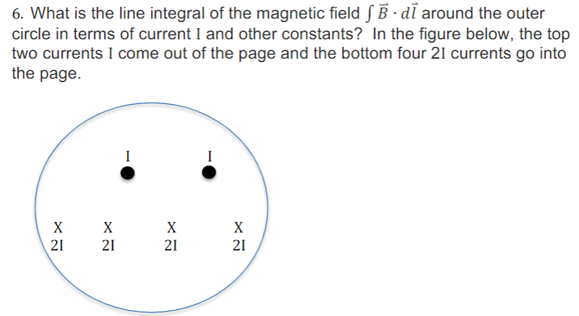 Solved 6. What is the line integral of the magnetic field | Chegg.com