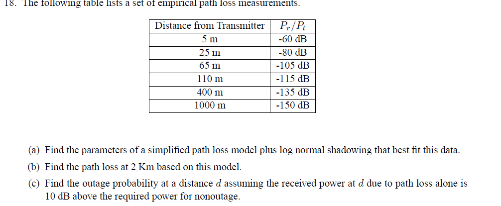 Solved (a) Find the parameters of a simplified path loss | Chegg.com