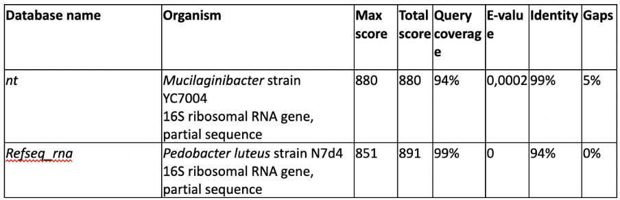 Solved 3. Bacterial strains were isolated from an unknown | Chegg.com
