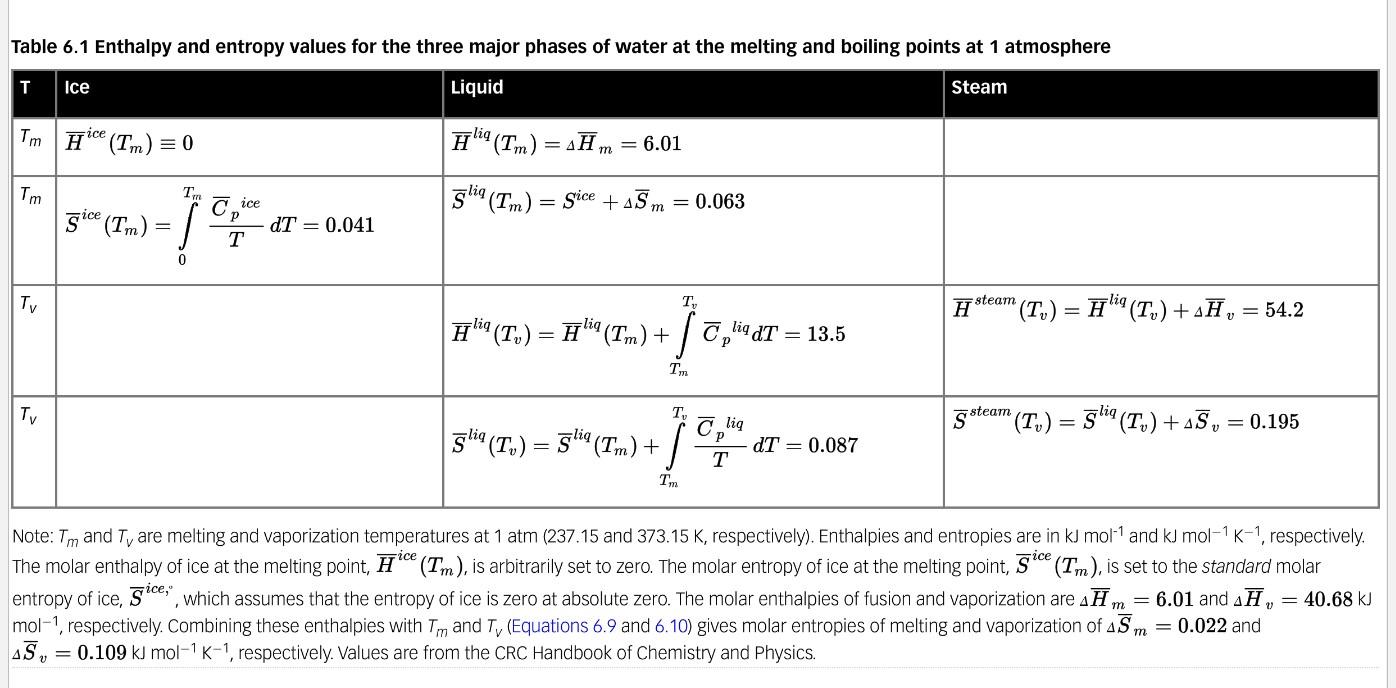 Solved Basic Equations: SIM At T=T, : u" (Tv, p) = u“ (Tv,1 | Chegg.com