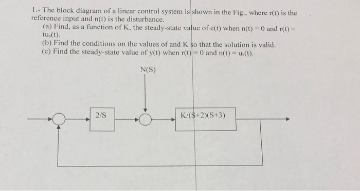 Solved 1.-The block diagram of a linear control system | Chegg.com