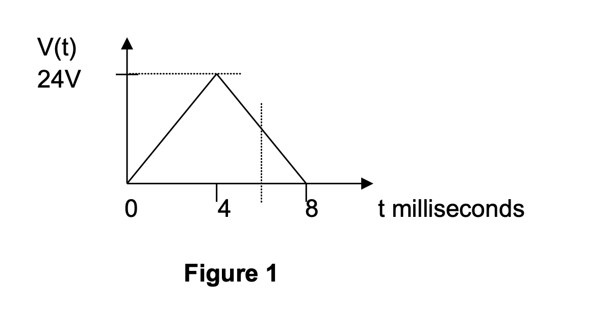 Solved The voltage in the graph below appears across a 1uF | Chegg.com