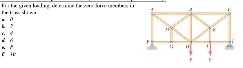 Solved For The Given Loading Determine The Zero Force 