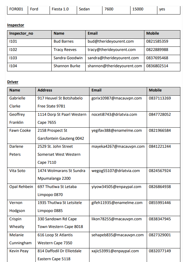 Solved POE Part 2 — Data, Queries and Migration (Marks: | Chegg.com
