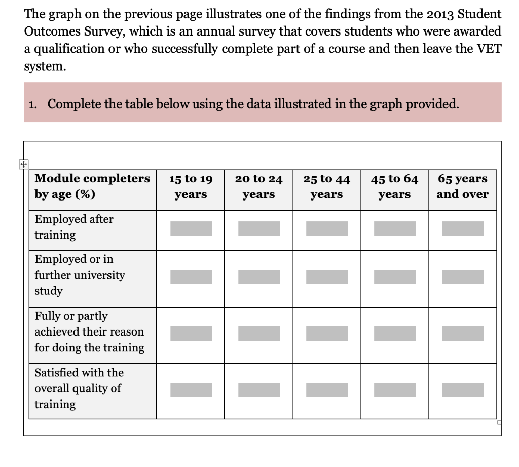 Solved INSTRUCTIONS: Study that graph and answer the | Chegg.com