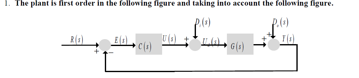 Solved a)The plant of the system has an unstable pole and | Chegg.com
