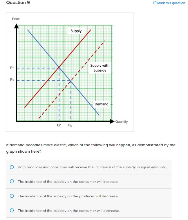 Solved Question 9 O Mark this question Price Supply Supply | Chegg.com