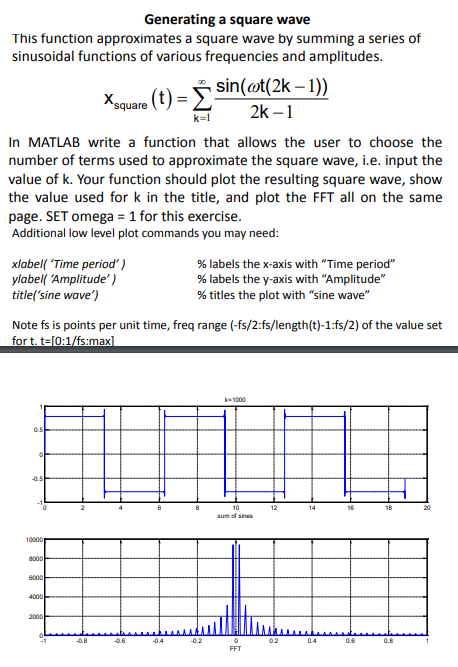 Generating a square wave This function approximates a | Chegg.com