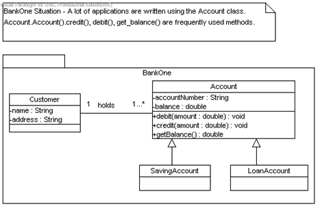 Scenario 1: BankOne Corporation Figure 1: Class | Chegg.com