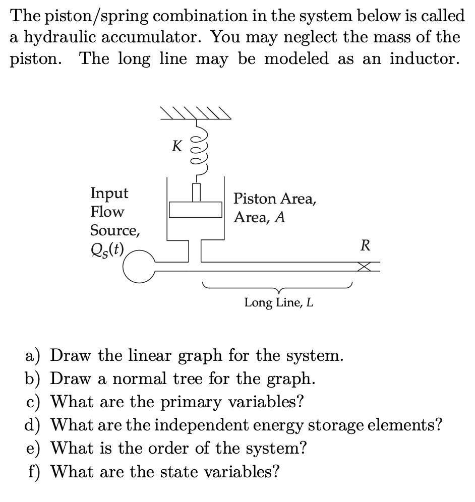Solved The piston/spring combination in the system below is | Chegg.com
