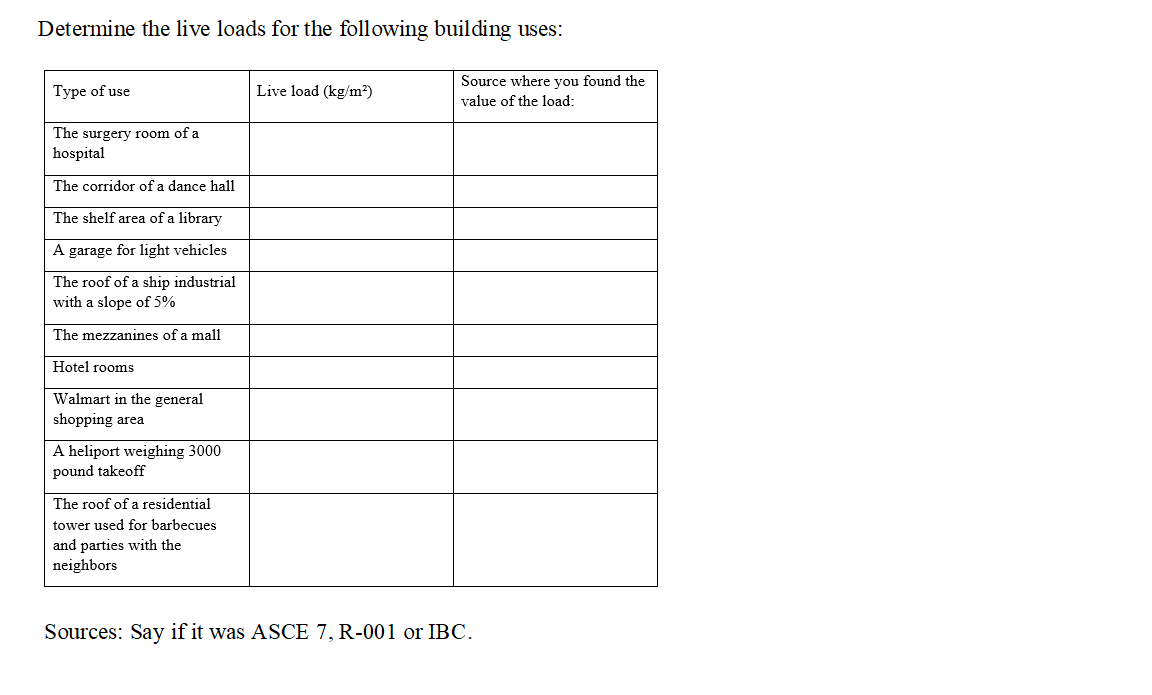Solved Determine the live loads for the following building | Chegg.com