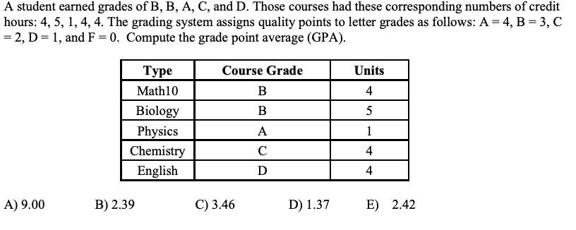 Solved A student earned grades of B, B, A, C, and D. Those | Chegg.com