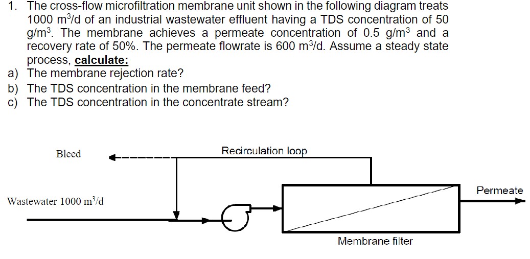 Solved 1. The cross-flow microfiltration membrane unit shown | Chegg.com