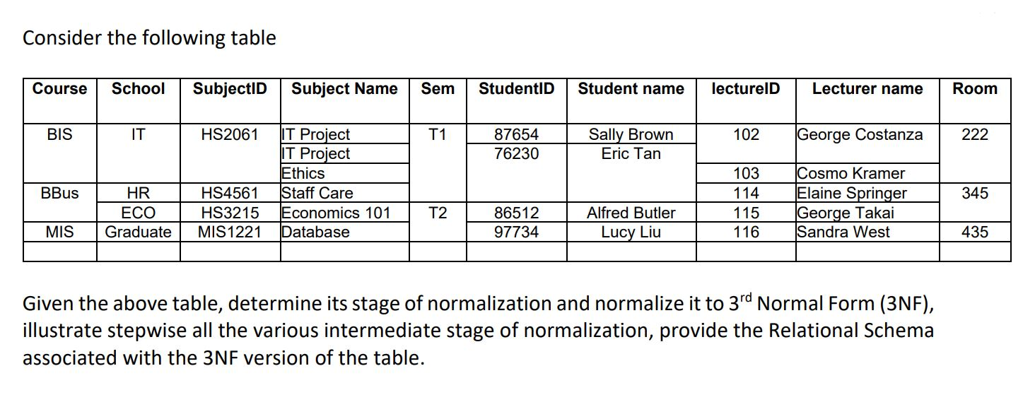 Solved Consider the following table Course School SubjectID | Chegg.com