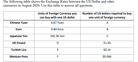 Solved The following table shows the Exchange Rates between | Chegg.com
